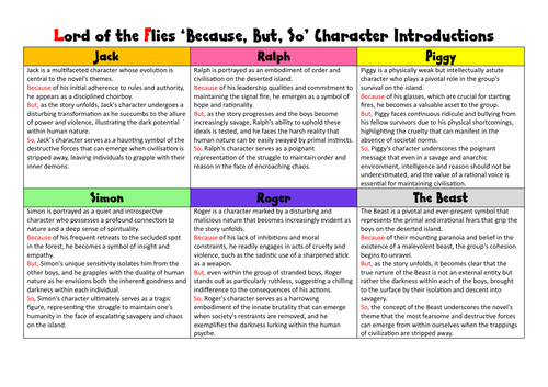Lord of the Flies Character Revision | Teaching Resources