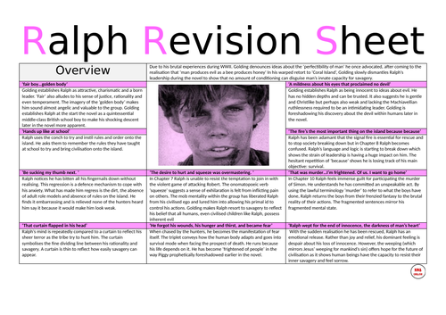 Lord of the Flies Character Revision | Teaching Resources