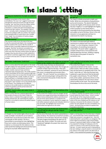 Lord of the Flies Character Revision | Teaching Resources