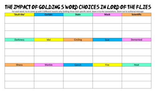 Lord of the Flies Character Revision | Teaching Resources