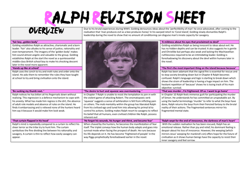 Lord of the Flies Character Revision | Teaching Resources