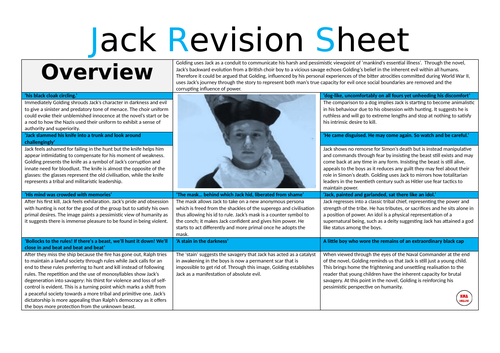 Lord of the Flies Character Revision | Teaching Resources