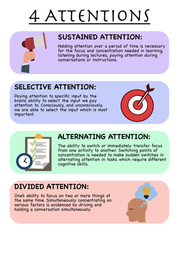 4 Attentions Introduction Kit | Teaching Resources