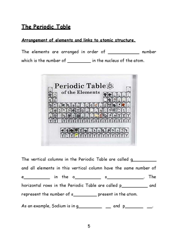 Edexcel IGCSE Chemistry - Periodic Table | Teaching Resources Edexcel IGCSE Chemistry - Periodic Table | Teaching Resources