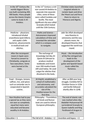 Islam in Spain | Teaching Resources