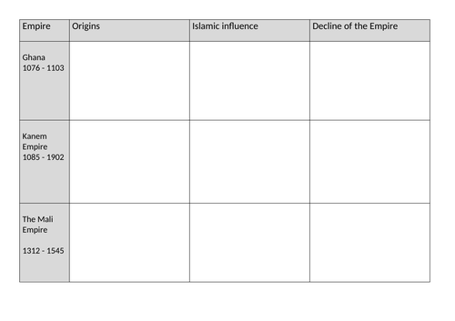 Islam and the Great African Empires | Teaching Resources