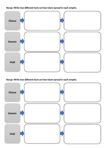 Islamic Civilisation | Teaching Resources