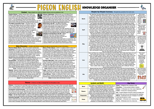 Pigeon English - Big Bundle! | Teaching Resources
