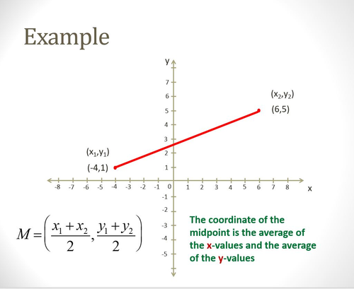 Midpoint of an Interval - PowerPoint Lesson | Teaching Resources