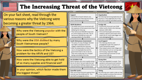 Vietnam War - Gulf of Tonkin Resolution - USA Conflict Home & Abroad ...