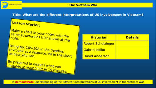 IB History - Interpretations for US Involvement in Vietnam | Teaching ...