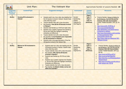 IB History - Vietnam War Complete Unit Plan | Teaching Resources