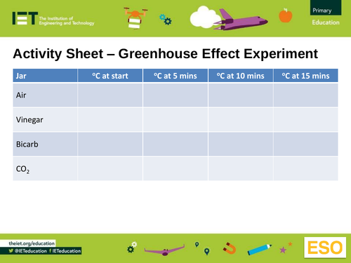 Greenhouse effect experiment | Teaching Resources