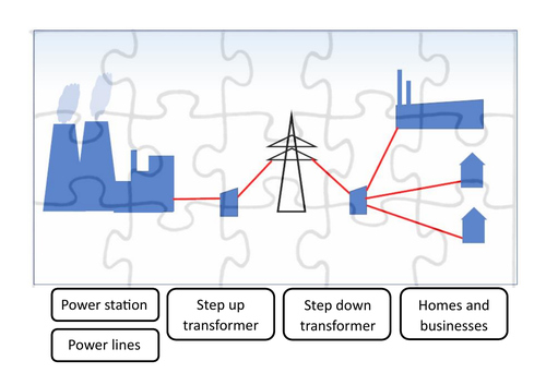 National Grid jigsaw | Teaching Resources
