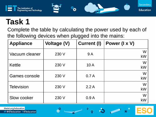 Calculate energy use at home | Teaching Resources