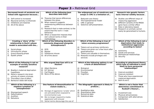 AQA A-Level Psychology Paper 3 Revision | Teaching Resources