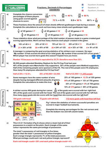 Fractions, Decimals and Percentages Maths in Football Worksheet and ...