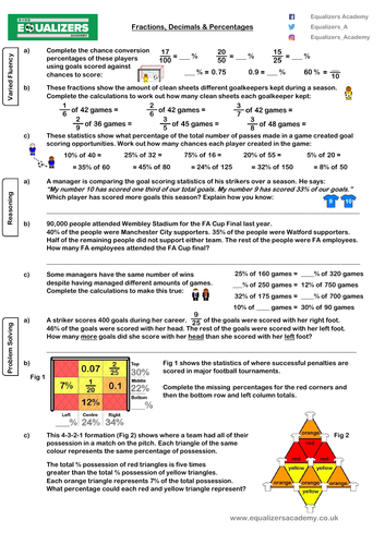 Fractions, Decimals and Percentages Maths in Football Worksheet and ...
