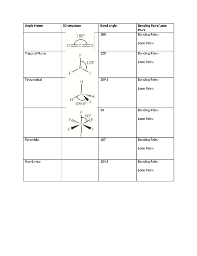 Bonding Shapes and Angles | Teaching Resources