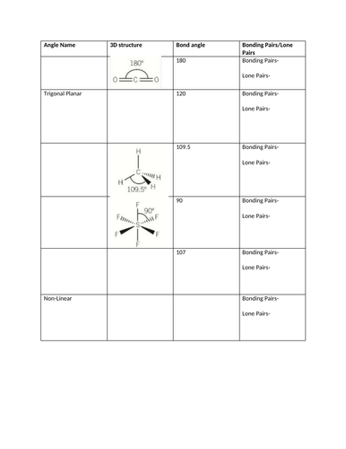 Bonding Shapes and Angles | Teaching Resources