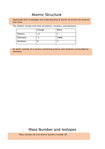 1.1 Atomic Structure | Teaching Resources