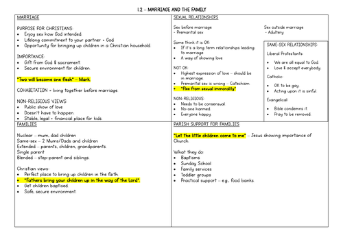 GCSE Religious Studies Edexcel B - Revision Resources | Teaching Resources GCSE Religious Studies Edexcel B - Revision Resources | Teaching Resources