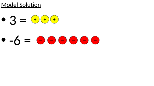 Adding and Subtracting Negatives Using Counters | Teaching Resources