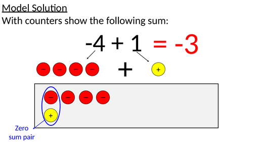 Adding and Subtracting Negatives Using Counters | Teaching Resources