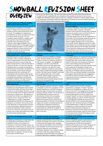 Snowball Revision | Teaching Resources