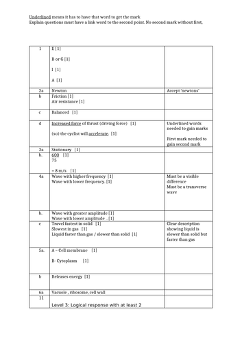Year 7 End of Year Test (AQA KS3) | Teaching Resources Year 7 End of Year Test (AQA KS3) | Teaching Resources