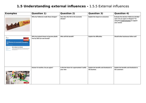 GCSE Business - Theme 1 - 1.5.5 External Influences | Teaching Resources