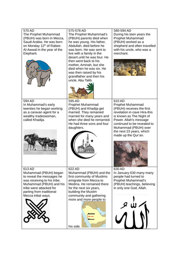 Prophet Muhammad (PBUH) timeline activity Key Stage 2 | Teaching Resources