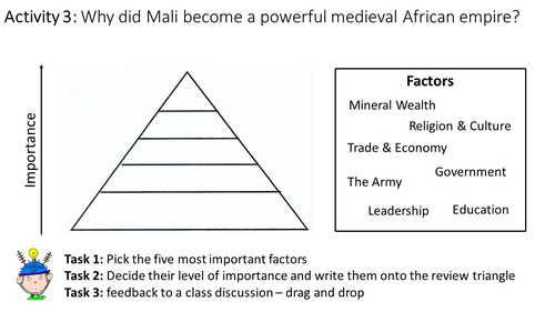 Market Place Activity: Why did Mali become a powerful Medieval African ...