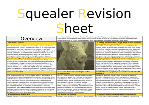 Squealer Character Revision | Teaching Resources