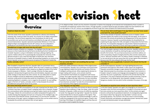 Squealer Character Revision | Teaching Resources