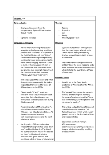 To Kill a Mockingbird Analysis Guide | Teaching Resources