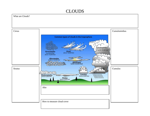 Clouds | Teaching Resources