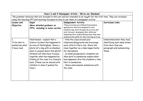 Newspaper Report Writing Unit - Years 3 and 4 | Teaching Resources