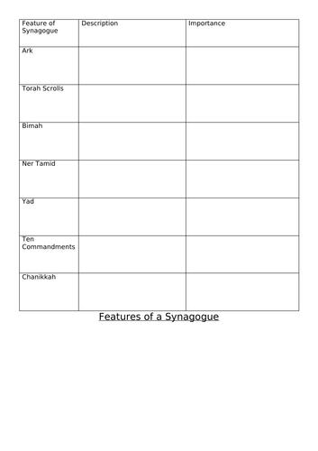 Synagogues | Teaching Resources