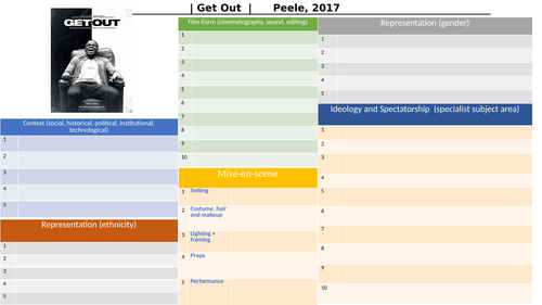 Get Out Film Studies Bundle full SOW | Teaching Resources