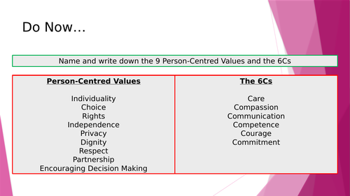 CNAT H&SC 2022+: RO32 LO2 Lessons | Teaching Resources