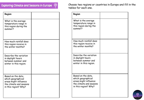 Exploring Europe Equator, Hemispheres, Time Zones: Outstanding ...