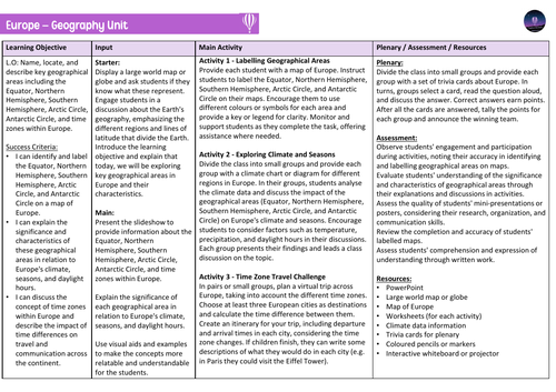 Exploring Europe Equator, Hemispheres, Time Zones: Outstanding ...