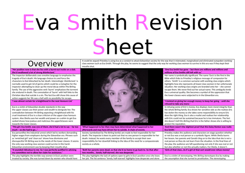 Eva Smith Character Revision | Teaching Resources