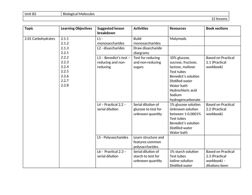 AS Biology Biological Molecules CAIE (full chapter 2 workbook and ...