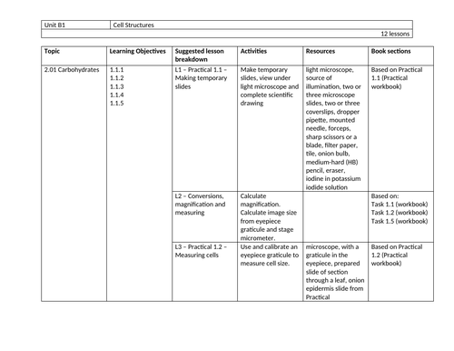 AS Biology Enzymes Cell Structure (full chapter 1 workbook and ...