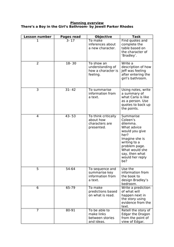 There's a Boy in the Girl's Bathroom Literacy planning | Teaching Resources