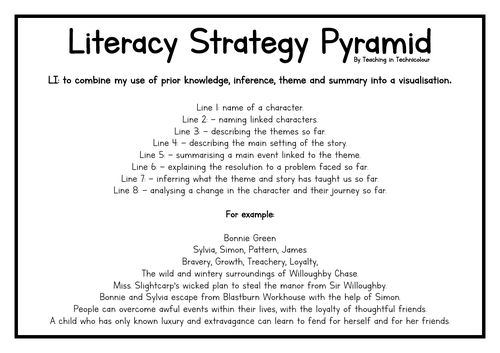 Literacy Strategy Pyramid | Teaching Resources