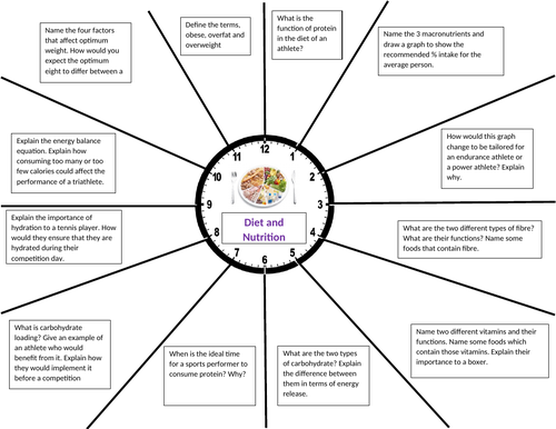 GCSE PE - Component 2 - Revision | Teaching Resources GCSE PE - Component 2 - Revision | Teaching Resources