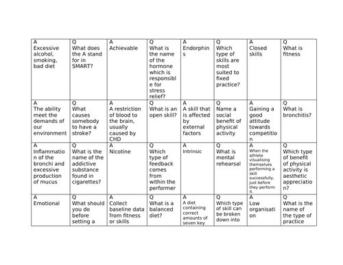 GCSE PE - Component 2 - Revision | Teaching Resources GCSE PE - Component 2 - Revision | Teaching Resources